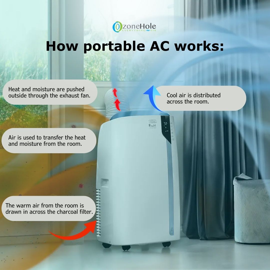 Portable Air Conditioner – The Best Portable Air Conditioner for a ...